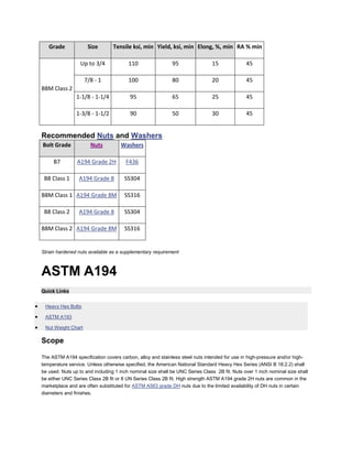Astm bolt-nuts | PDF