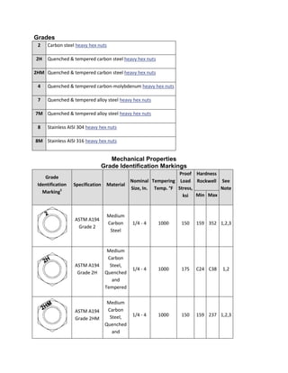 Astm bolt-nuts | PDF