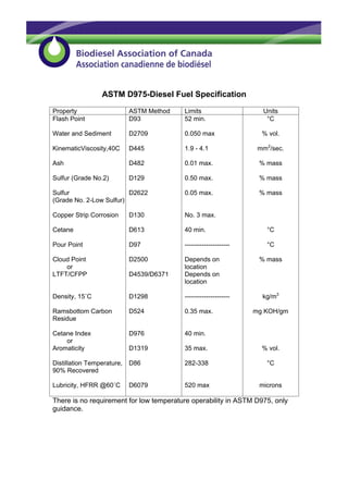 Astm d975 diesel fuel specification | PDF