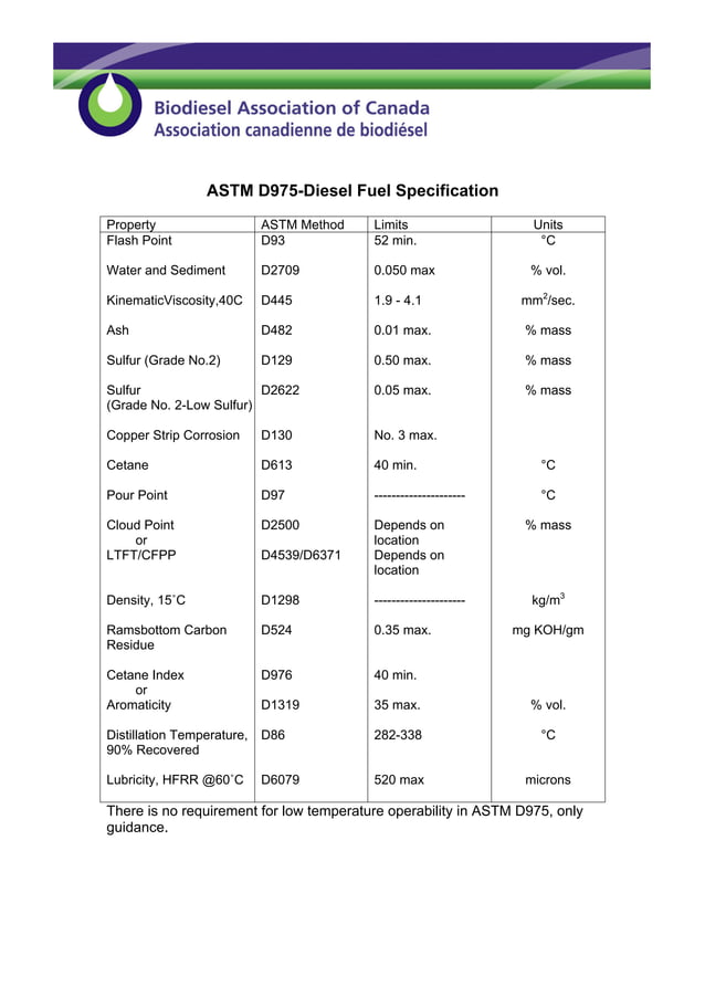 Astm d975 diesel fuel specification | PDF