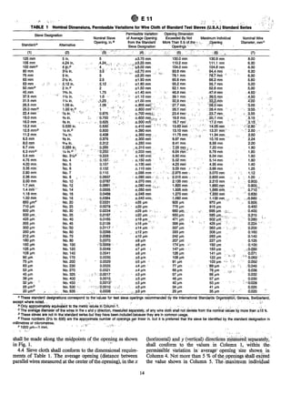 Astm e-11-1995 | PDF
