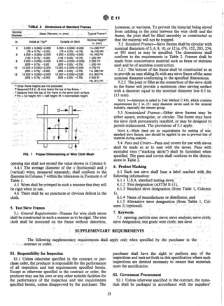 Astm e-11-1995 | PDF