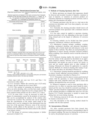 astm-g31-72-laboratory-immersion-corrosion-testing-of-metals_compress.pdf