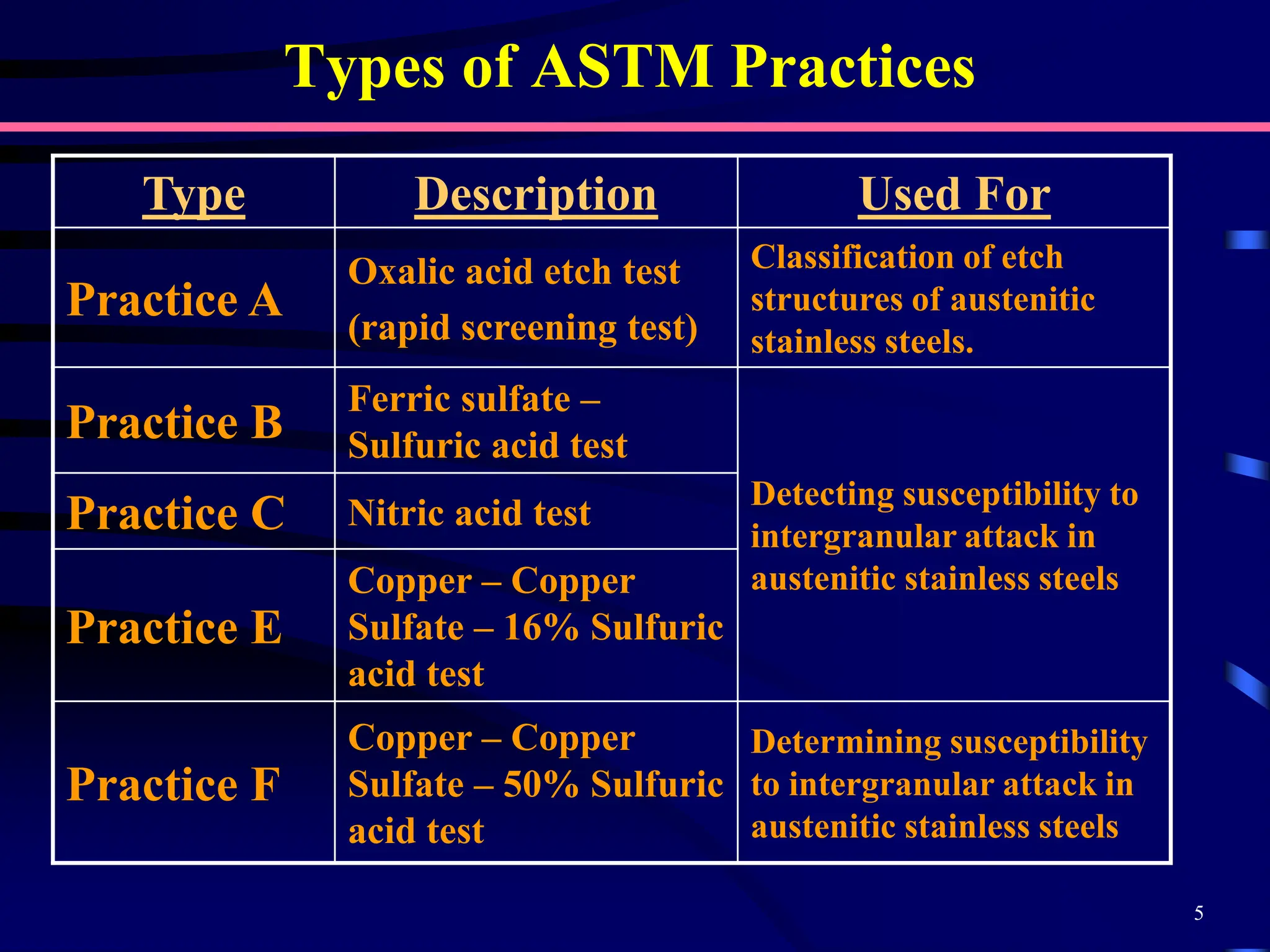 ASTM-IGC Testing ASTM-IGC TestingASTM-IGC Testing | PPT