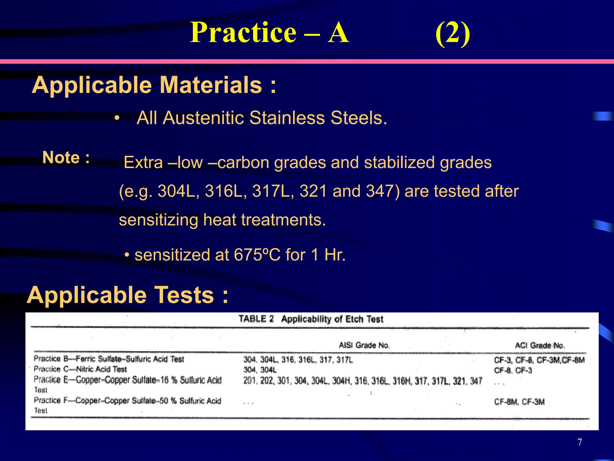 ASTM-IGC Testing ASTM-IGC TestingASTM-IGC Testing | PPT | Chemistry ...