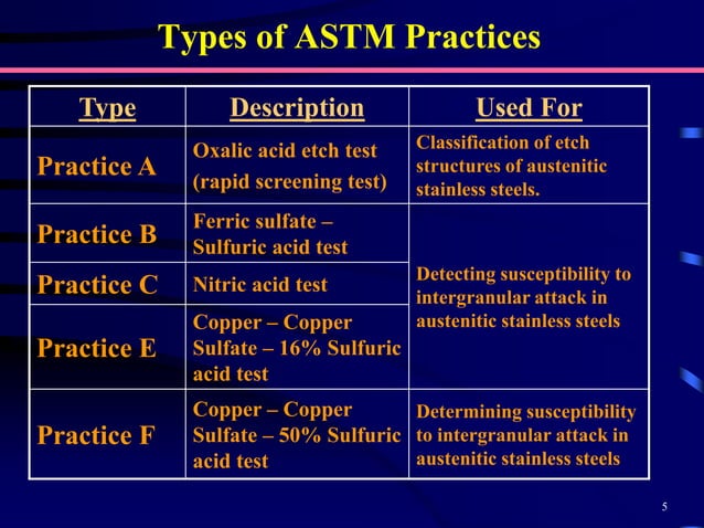 ASTM-IGC Testing ASTM-IGC TestingASTM-IGC Testing | PPT | Chemistry ...
