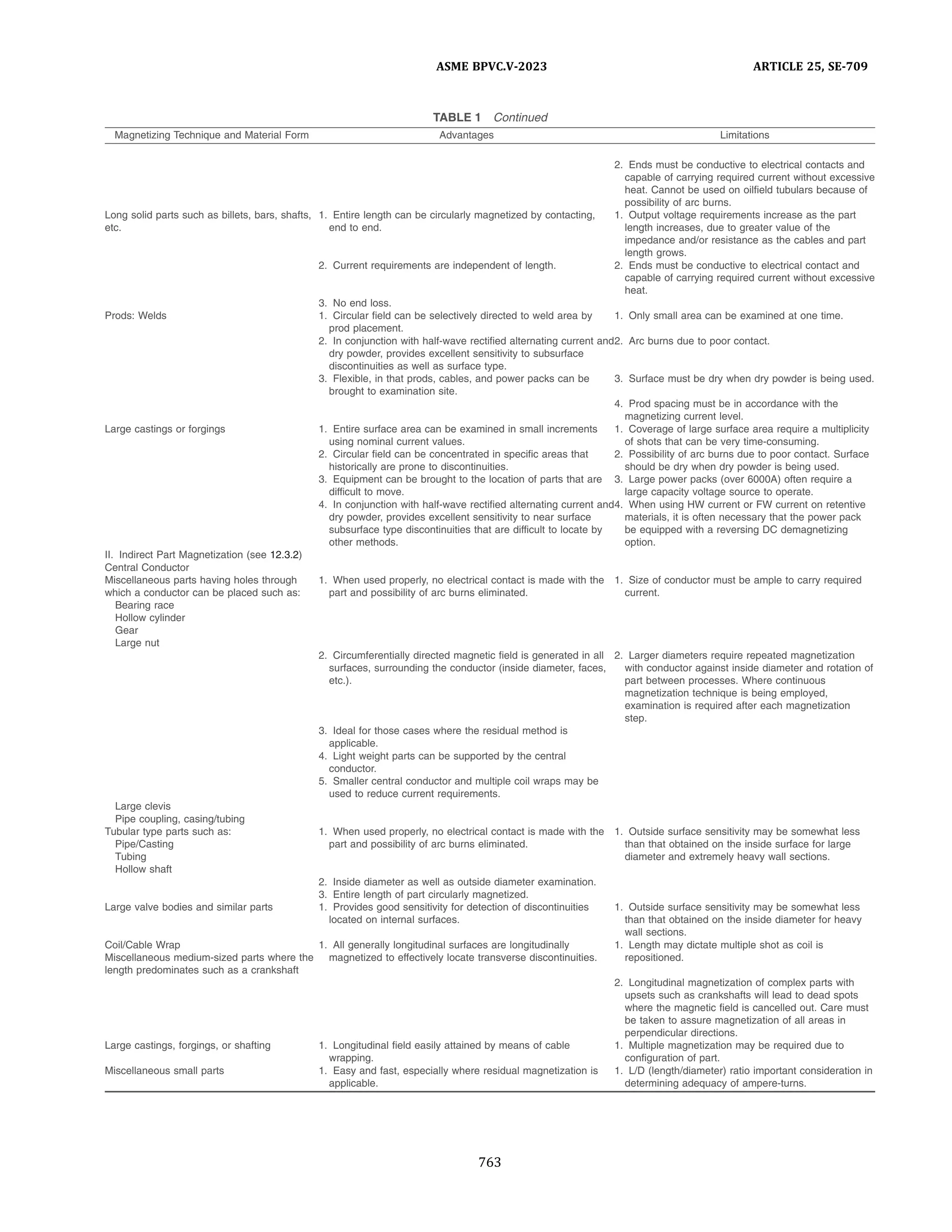 ASTM-SE-709-Standard Practice for Magentic Particle testing.pdf