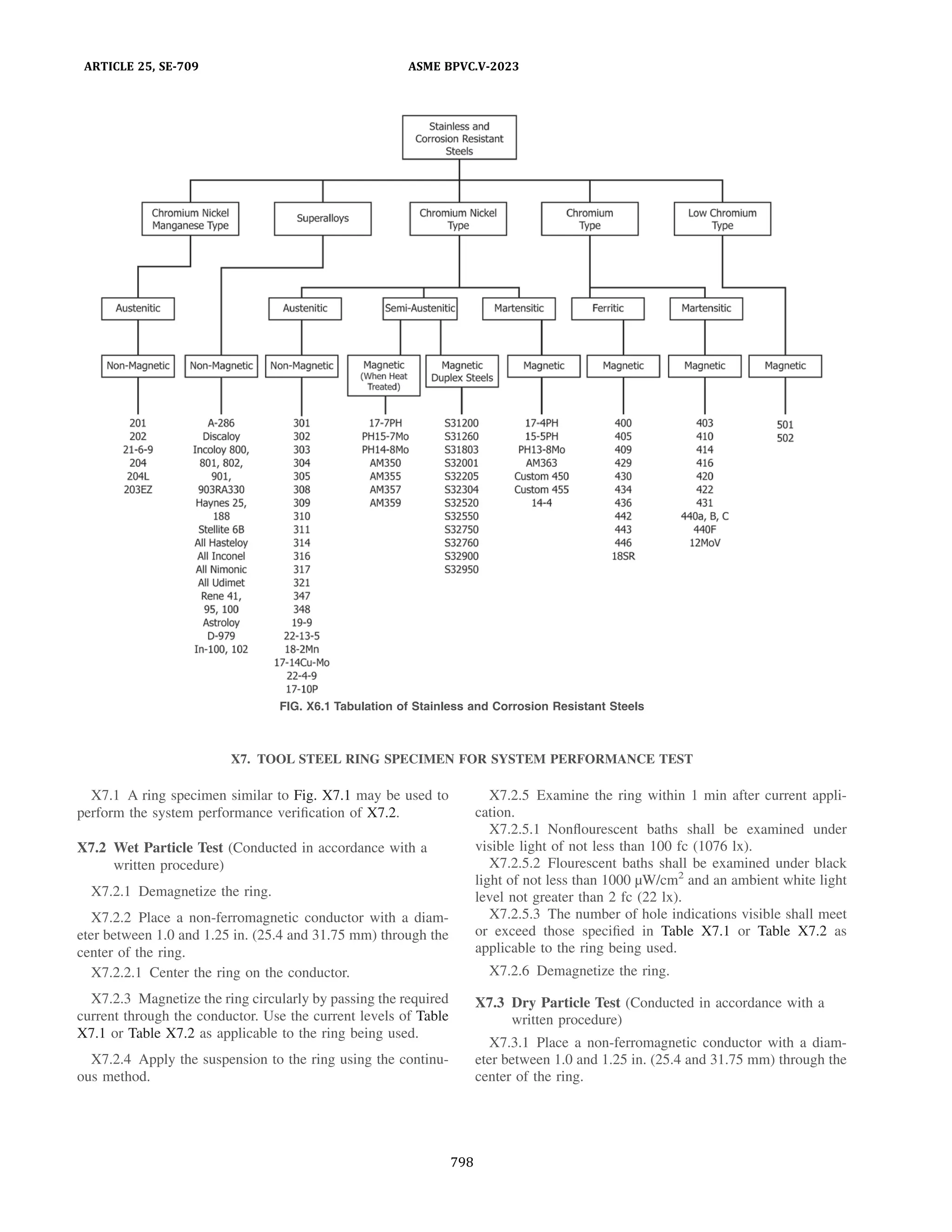ASTM-SE-709-Standard Practice for Magentic Particle testing.pdf