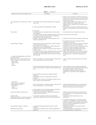 ASTM-SE-709-Standard Practice for Magentic Particle testing.pdf