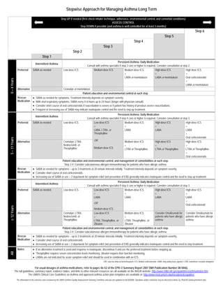 astma classification and treatment for different age | PDF | Lung and ...