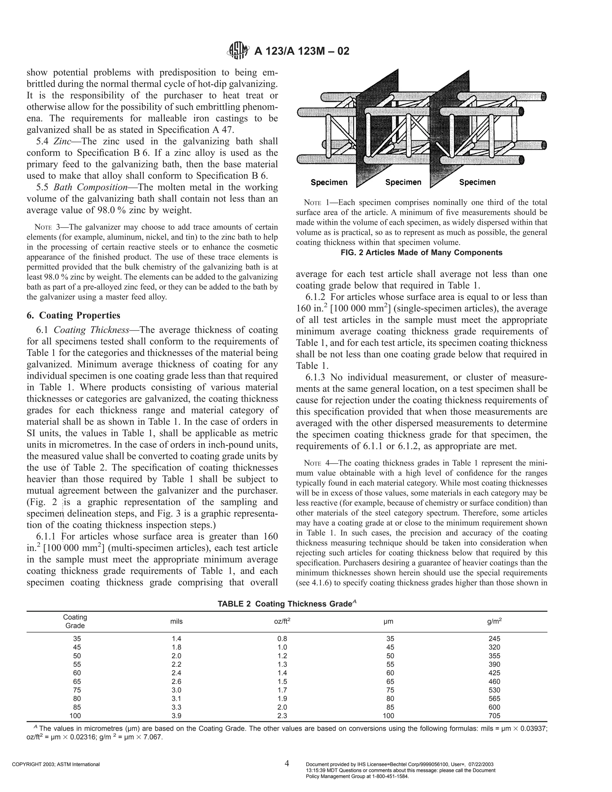 ASTM A123.pdf