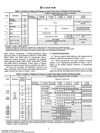 ASTM A 131 | PDF
