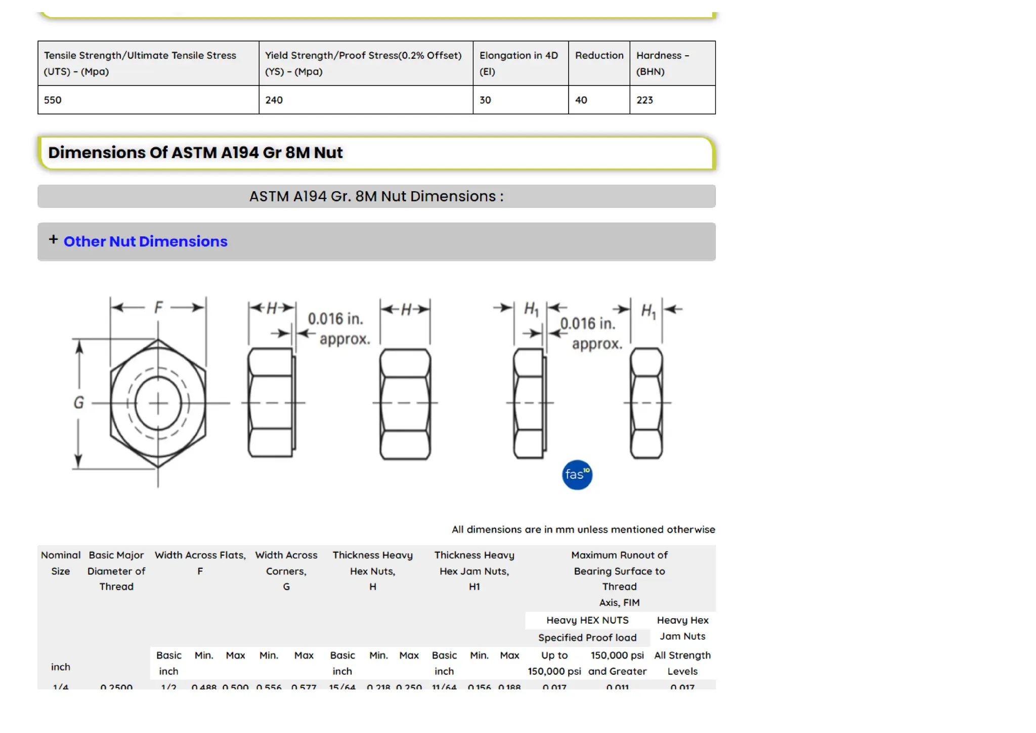 ASTM A194 Gr 8M Nut | Gr 8M Hex Nut - fas10 | PPT