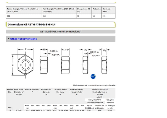 ASTM A194 Gr 8M Nut | Gr 8M Hex Nut - fas10 | PPT