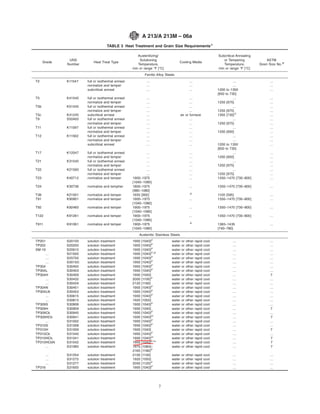 Astm a213 | PDF
