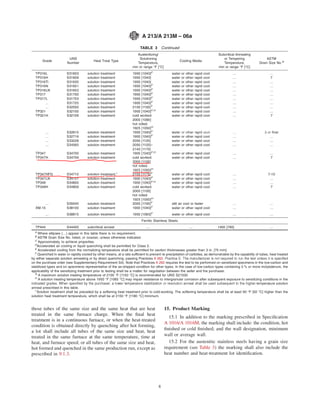 Astm a213 | PDF