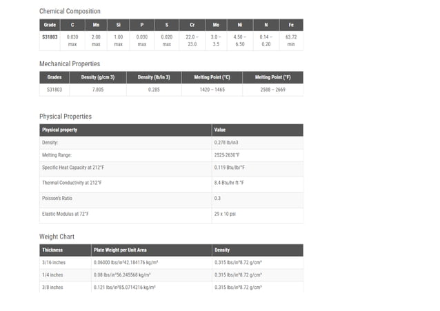 ASTM A240 Super Duplex S32750 sheets - Calico Metal | PPT
