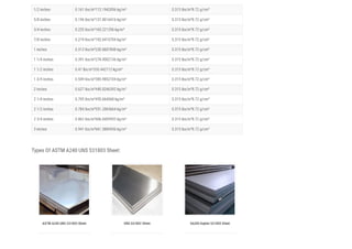 ASTM A240 Super Duplex S32750 sheets - Calico Metal | PPT