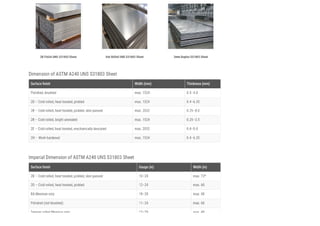 ASTM A240 Super Duplex S32750 sheets - Calico Metal | PPT