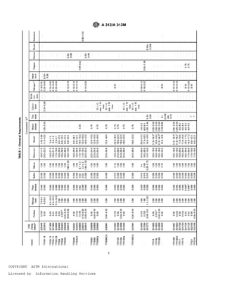 Astm a312 | PDF