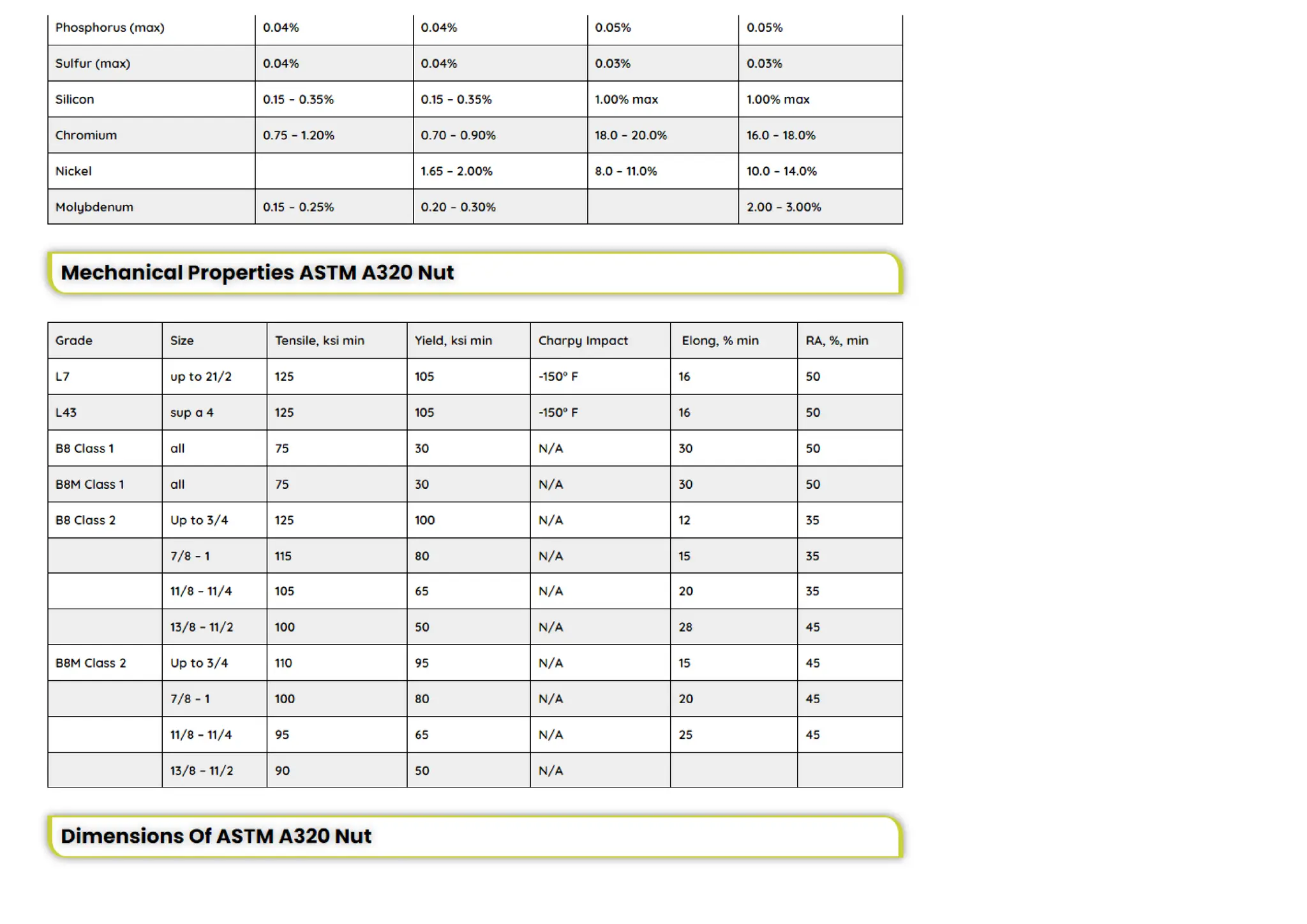 ASTM A320 Nut,B8M Grade Square - fas10Nut | PDF
