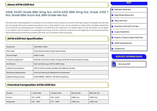 ASTM A320 Nut,B8M Grade Square - fas10Nut | PDF