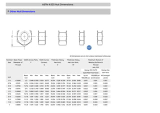 ASTM A320 Nut,B8M Grade Square - fas10Nut | PDF