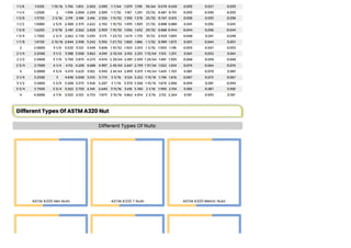 ASTM A320 Nut,B8M Grade Square - fas10Nut | PDF