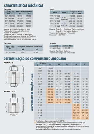 Astm a325 estrutura metálica | PDF