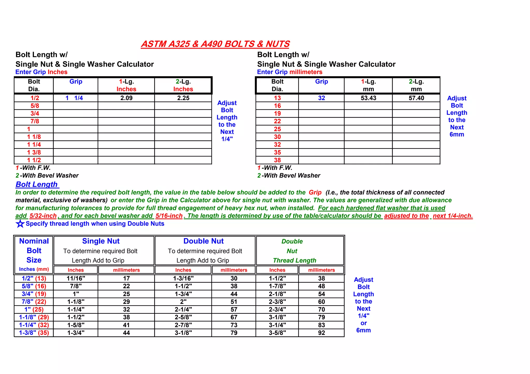 Astm a325 & a490 bolts & nuts | PDF