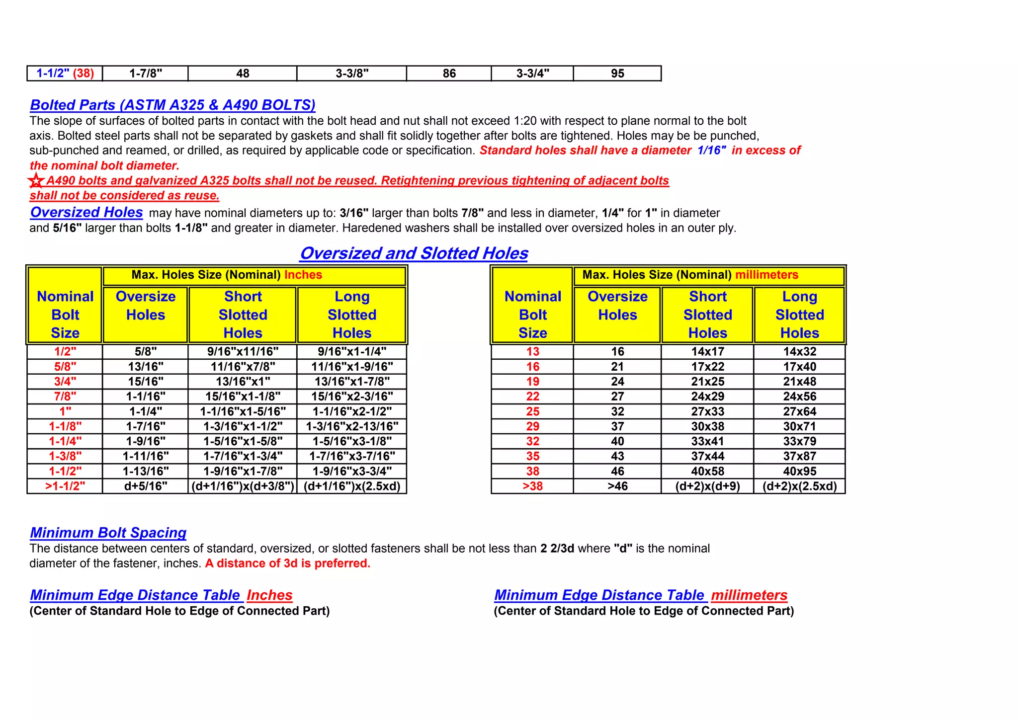 Astm a325 & a490 bolts & nuts | PDF