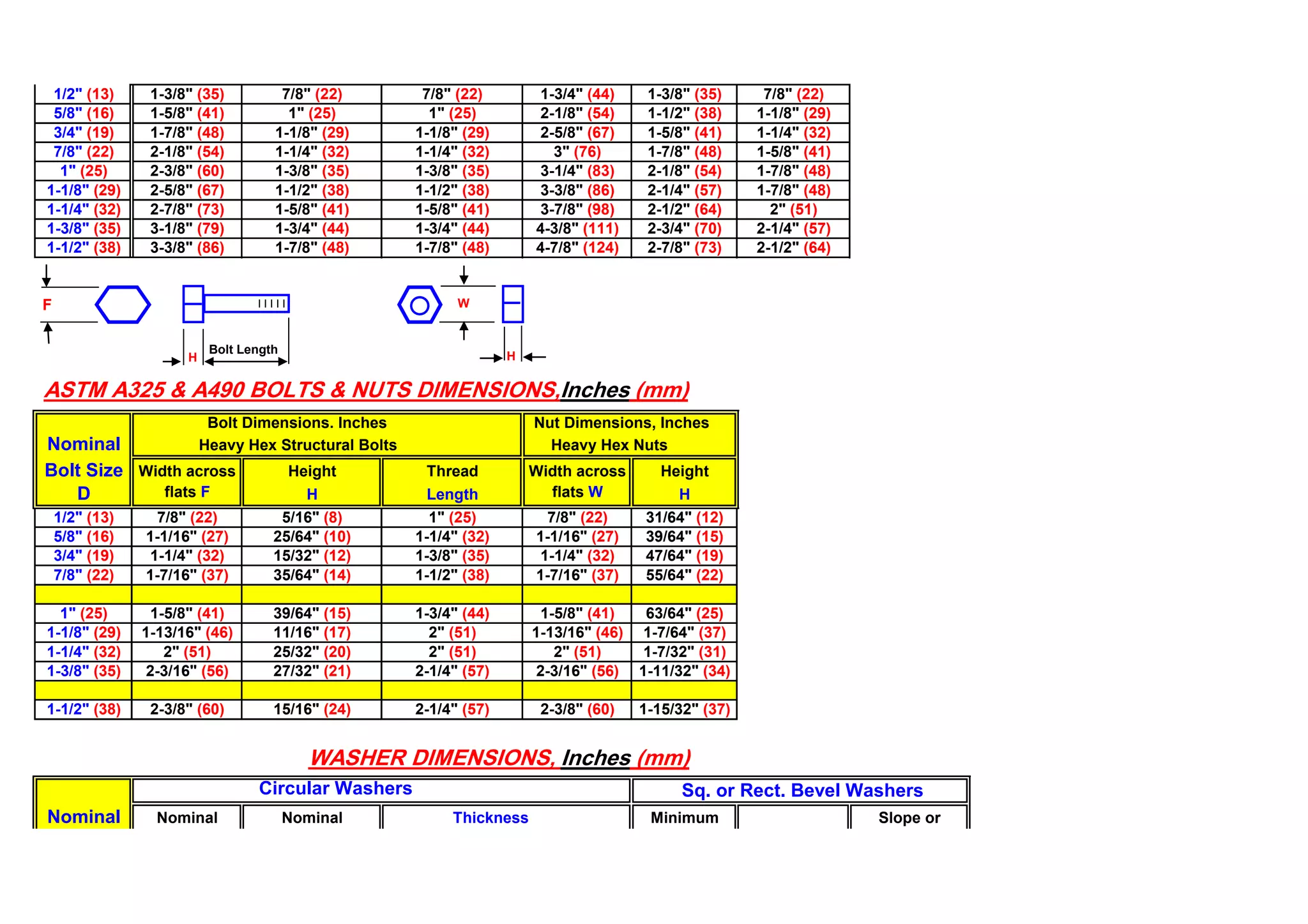 Astm a325 & a490 bolts & nuts | PDF