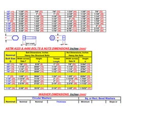 Astm a325 & a490 bolts & nuts | PDF