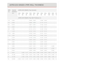 astm a333 grade 6 pdf / sa 333 gr 6 / astm a333 grade 6 | PPT