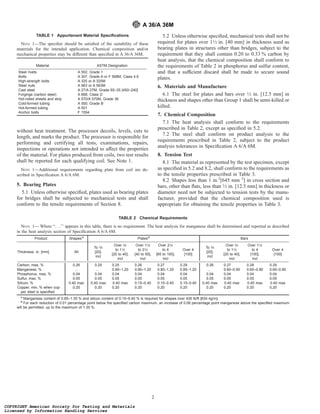 Astm a36 | PDF