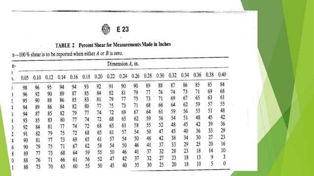 ASTM A 370 PRESENTATION | PPTX | Physics | Science