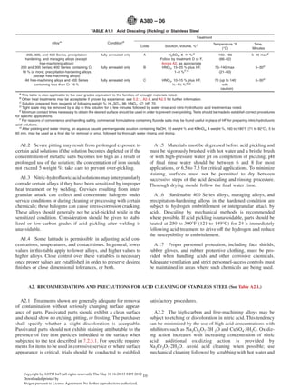 Astm a380 ss pickling_passivation | PDF