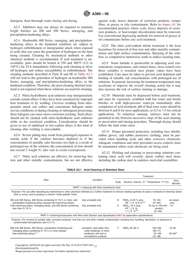 Astm a380 ss pickling_passivation | PDF