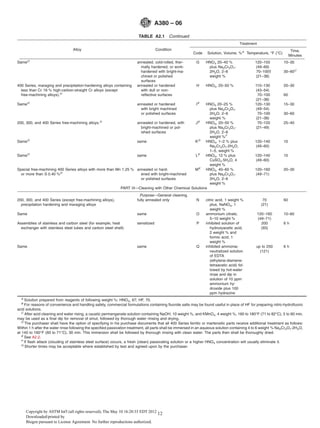 Astm a380 ss pickling_passivation | PDF