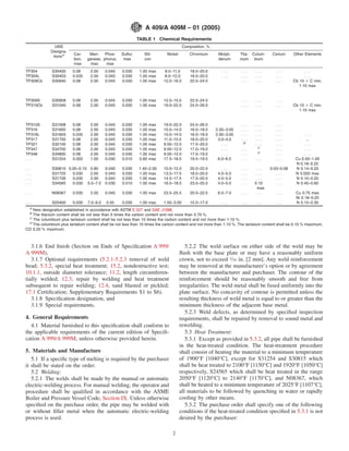 Astm a409 a409-m-01(r05) | PDF