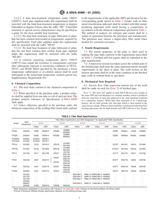 Astm a409 a409-m-01(r05) | PDF