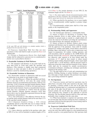 Astm a409 a409-m-01(r05) | PDF