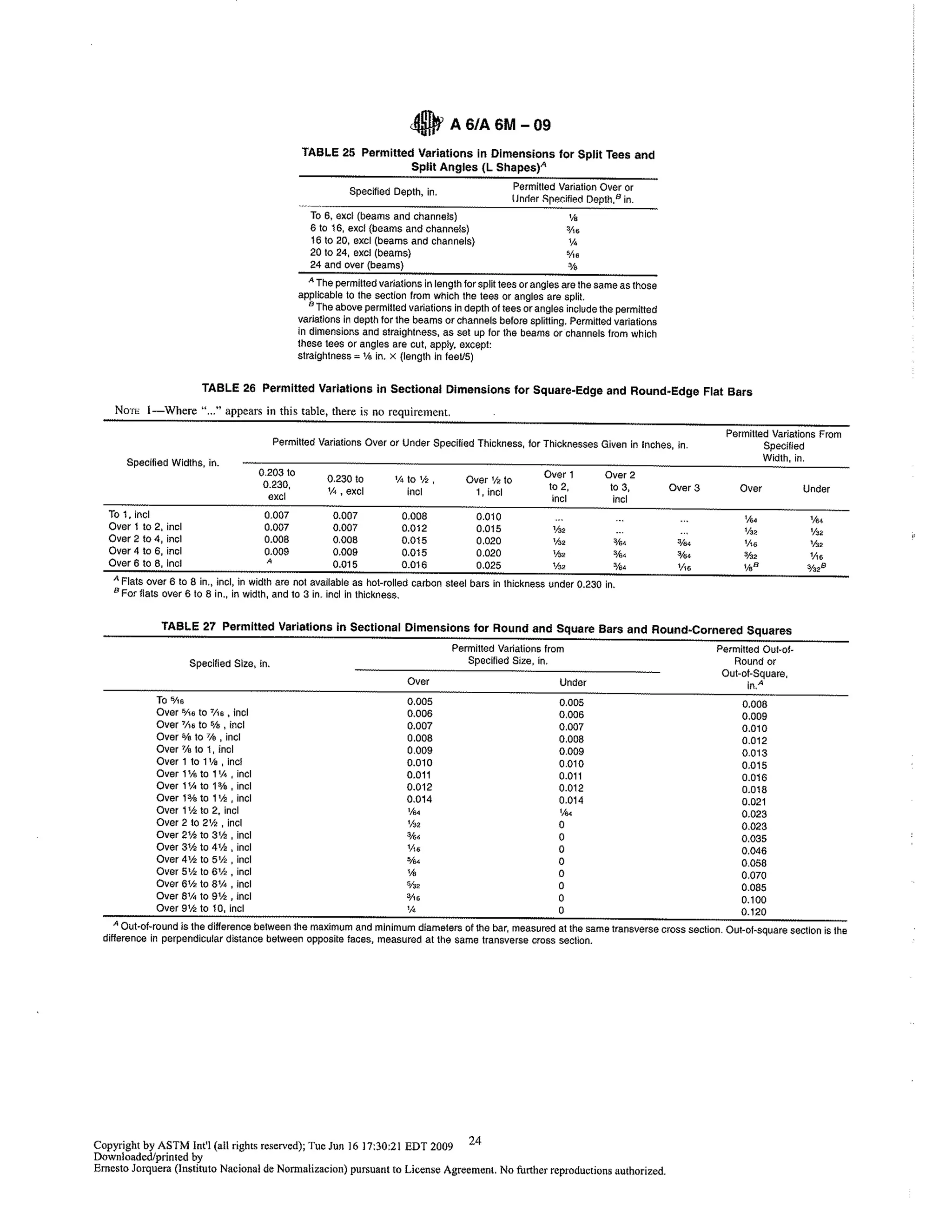 Astm a6 | PDF