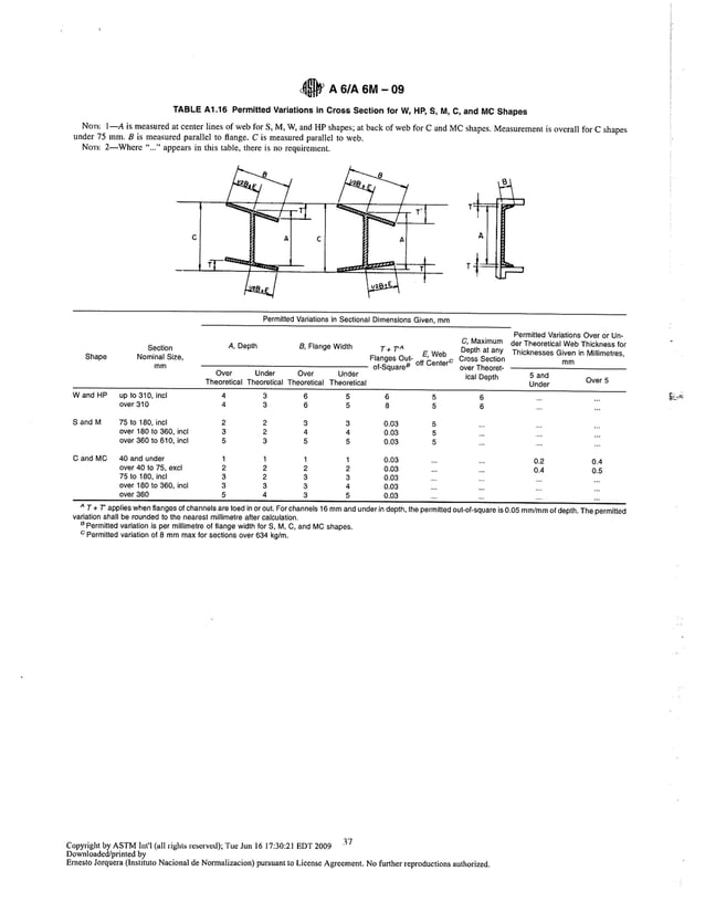 Astm a6 | PDF
