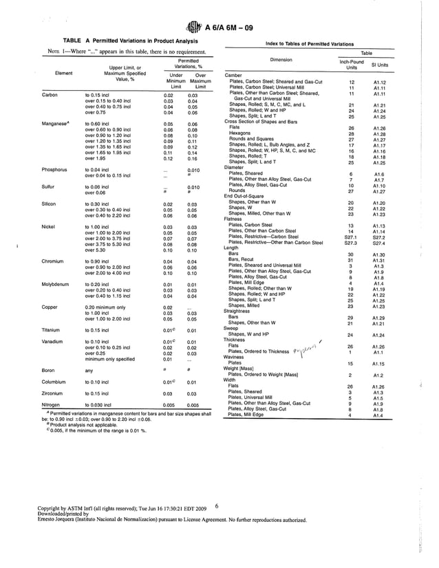 Astm a6 | PDF