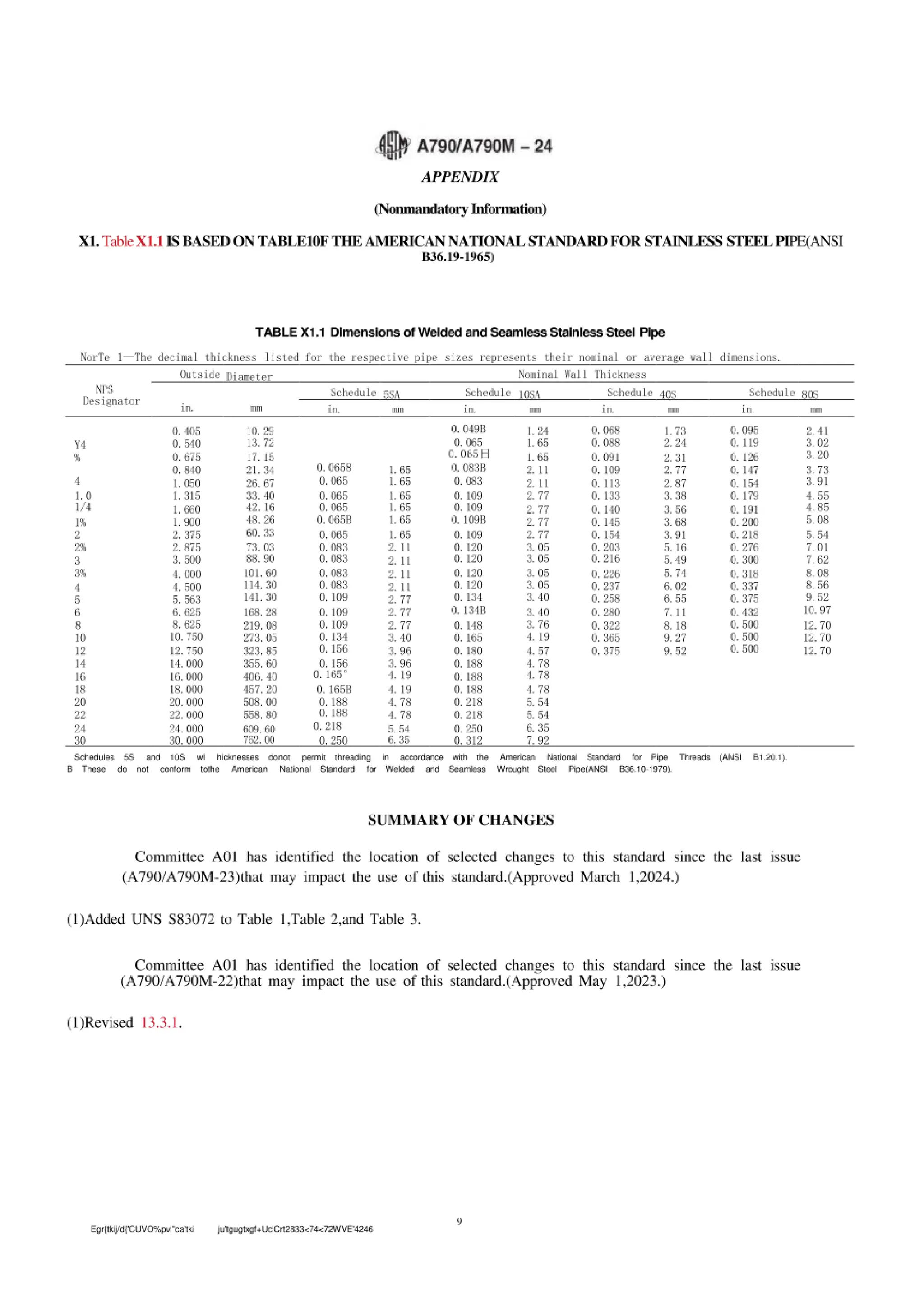 ASTM A790-A790M-24 Standard Specification for Seamless and Welded ...