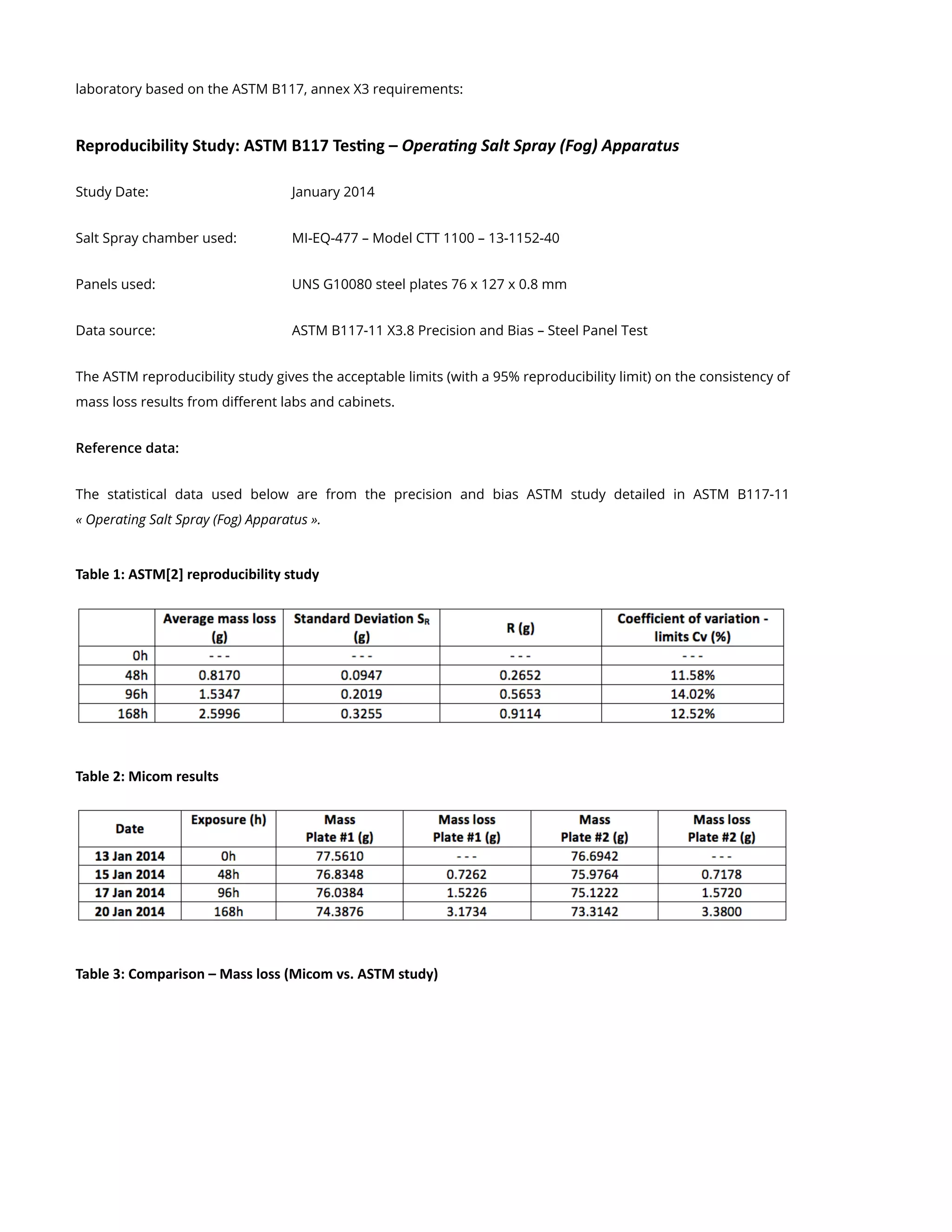 ASTM B117 Testing quality control by Micom Laboratories | PDF