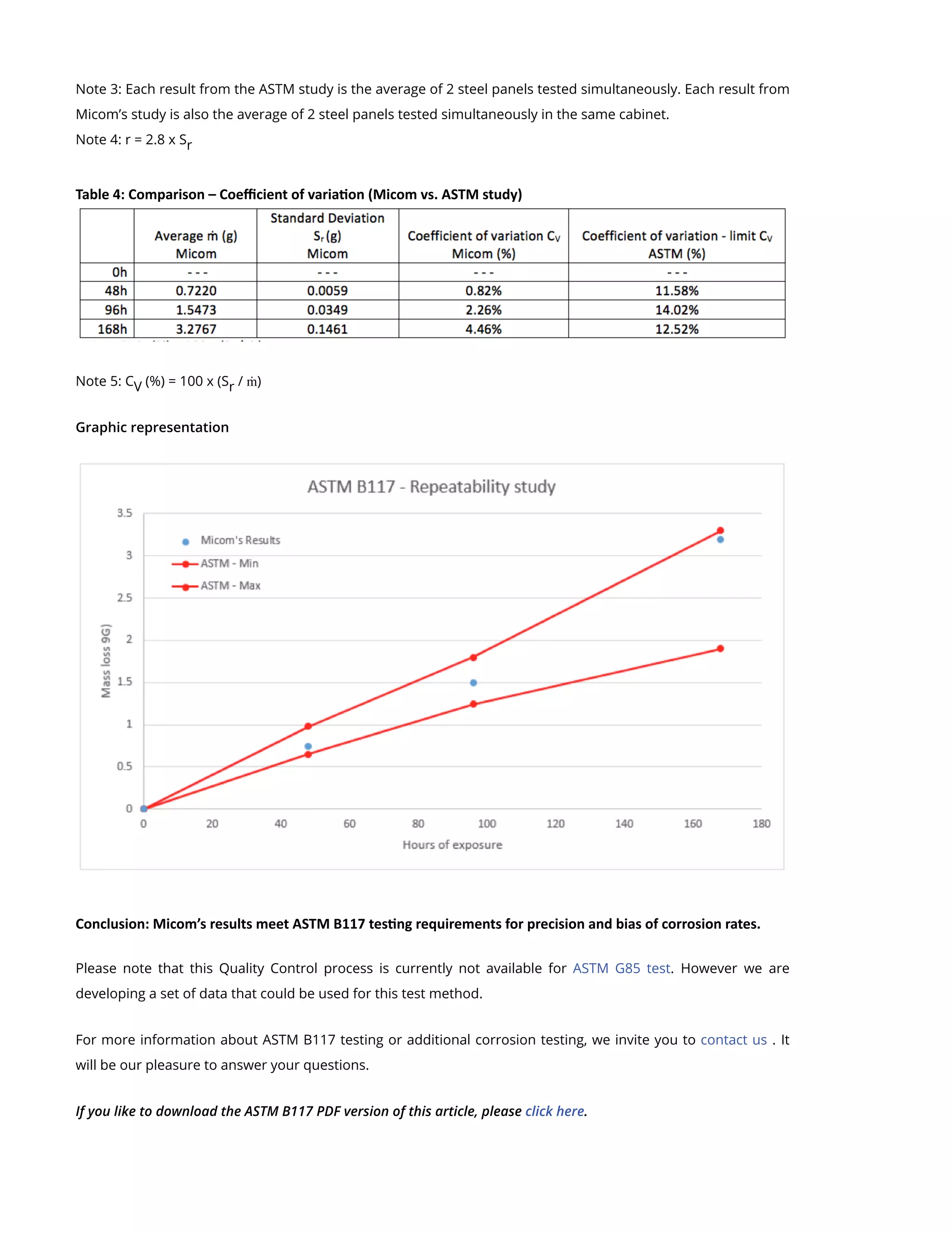 ASTM B117 Testing quality control by Micom Laboratories | PDF