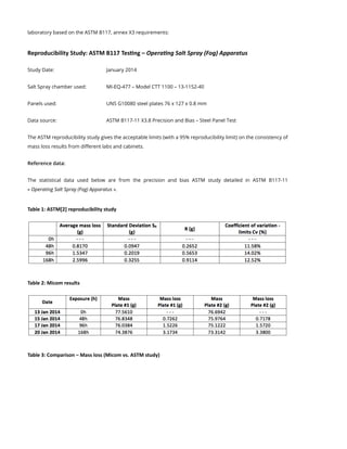 ASTM B117 Testing quality control by Micom Laboratories | PDF