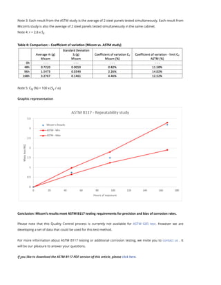 ASTM B117 Testing quality control by Micom Laboratories | PDF